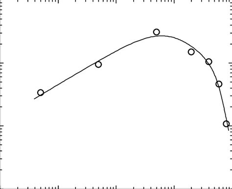 Coexistence Of Mesoscale Solubility And Macrophase Separation In Download Scientific Diagram