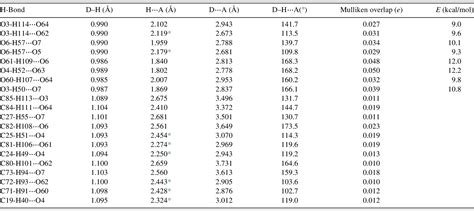 Crystal Structure Of Flumethasone C22h28f2o5 Powder Diffraction