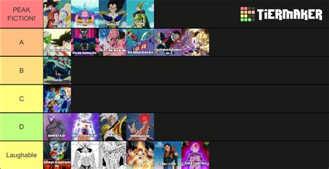 Every Dragon Ball Arc DB DBZ DBGT DBS Tier List Community Rankings TierMaker