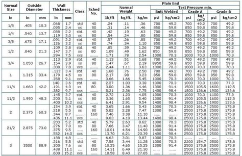 Four Way Tee Pipe Fitting Api 5l Pipe Schedule Chart
