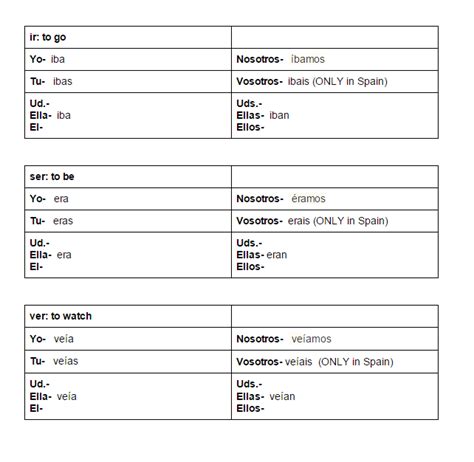 Ser Conjugation Chart Imperfect