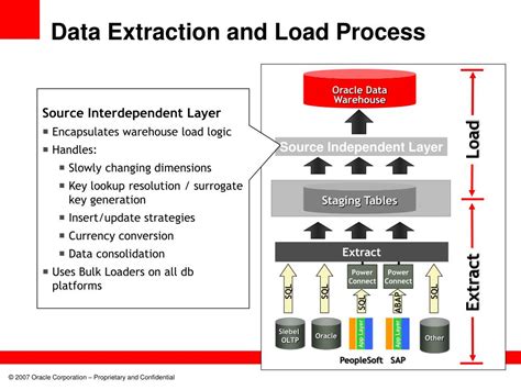 Ppt Instructions For Use Powerpoint Presentation Free Download Id