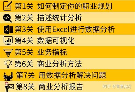 初级数据分析学习总结 知乎