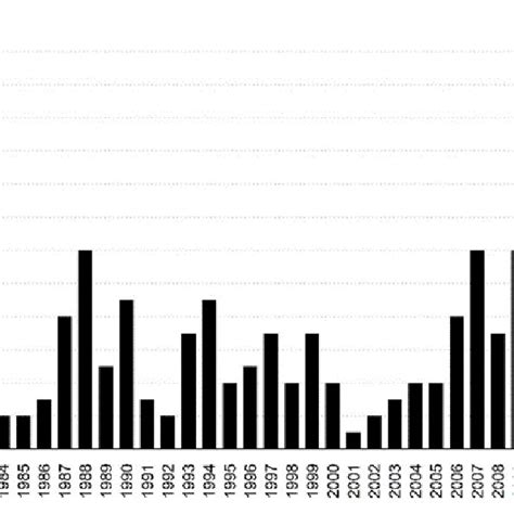 Correlation Matrix Based On Cramers V Coefficient As A Measure Of