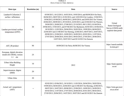 Table I From An Adjacency Effect Based Approach For Accuracy Improvement In Satellite Land