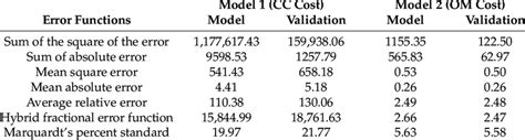 Error Functions Of Each Model Download Scientific Diagram
