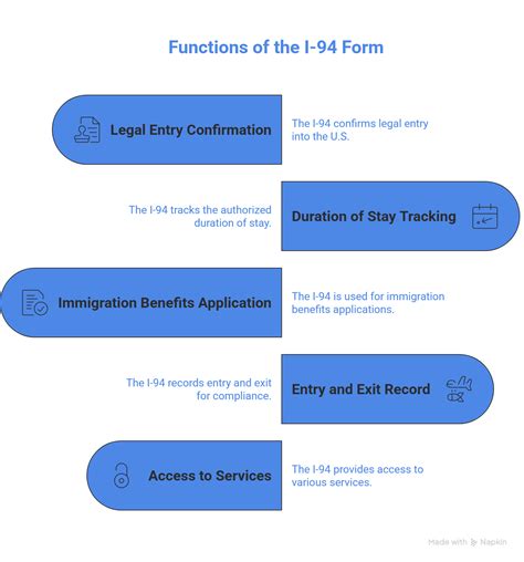 I 94 表格指南：了解在美国的合法居留 美国签证帮助