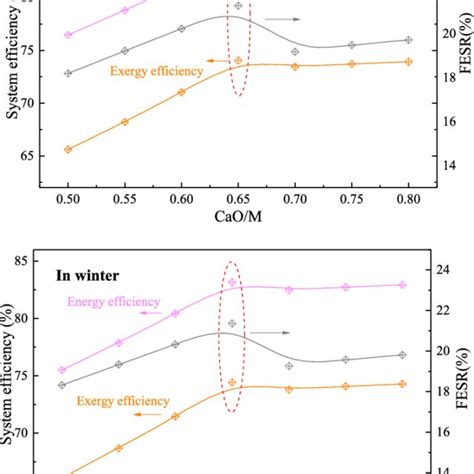 Schematic Diagram Of The Traditional Smr Process Download Scientific Diagram