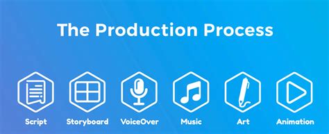 Script To Animation Turn Your Script Into A Custom Animated Video