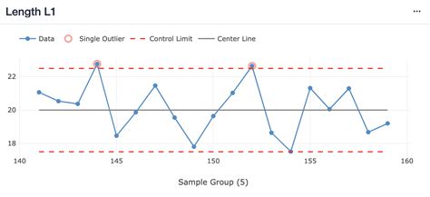 Chart Layers Chart Layers