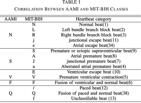 table i from multiperceptive region of spatial temporal graph