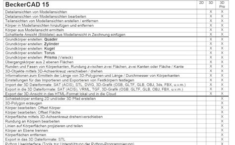 Beckercad 15 3d Pro Profi Cad Software Und 3d Zeichenprogramm Für Architektur Maschinenbau