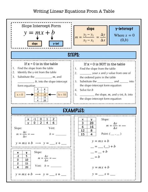 Quadratic Functions From A Table Worksheet Free Printable
