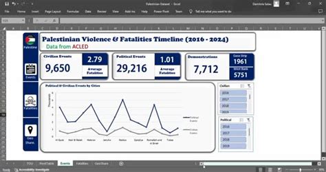 Damilola Salau On Linkedin Palestine Armedconflict Dataanalytics