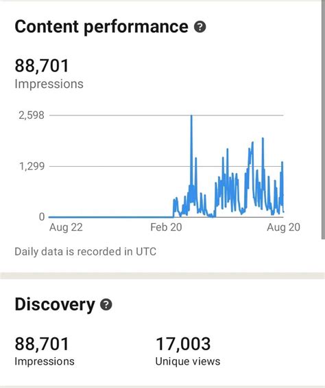 Linkedingrowth Professionaljourney Networking Consistency
