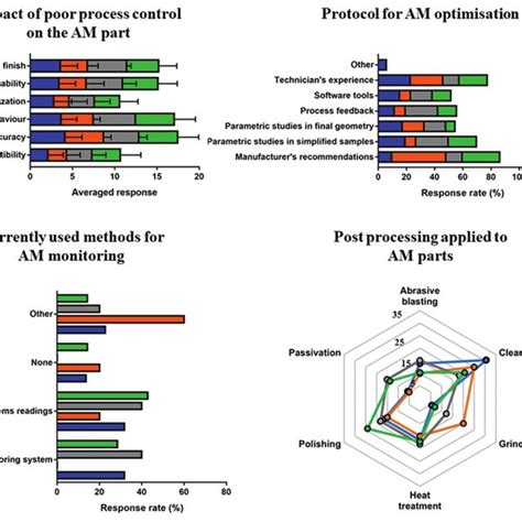 Analysis Of System Optimization Including A Impact Quantification Of