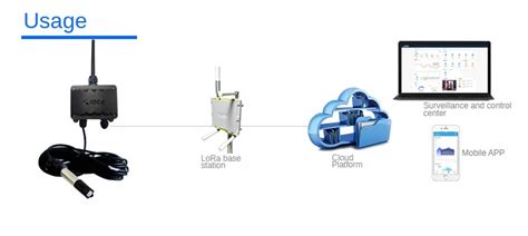 Lora Dissolved Oxygen Sensor Transmitter Lorawan Dissolved Oxygen Detector Aquaculture Water