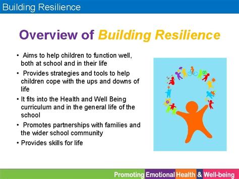 Building Resilience Welcome From The Building Resilience Hub