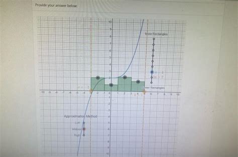 Solved Question The Graph Of The Function F A Is Shown Chegg
