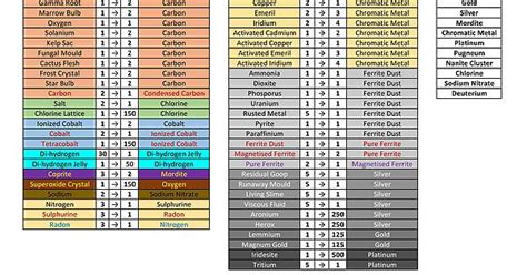 Refinery Cheat Sheet Album On Imgur