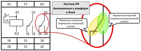 Нормально открытый и нормально закрытый - Блог Сергея Настаева
