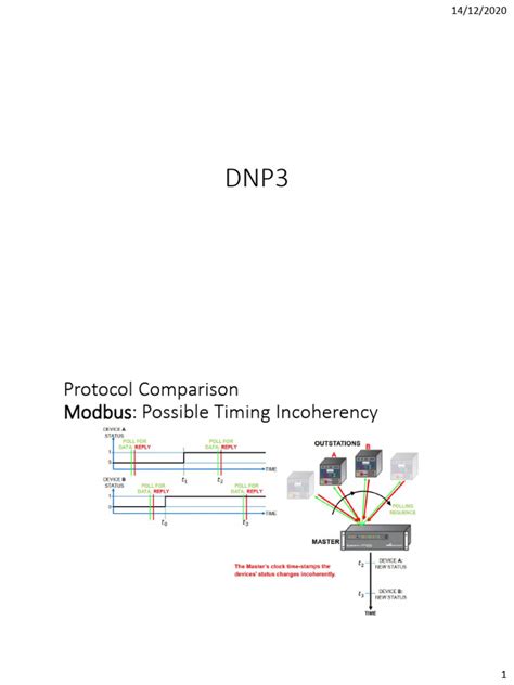 Dnp3 Pdf