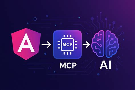 Angular ШІ що таке Mcp і навіщо воно нам By Eugene Rusakov Sep