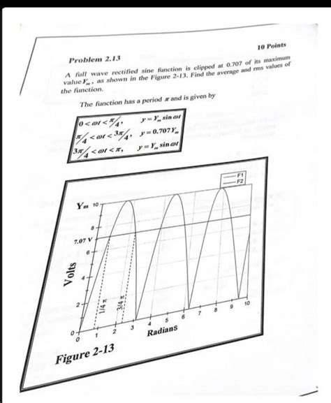 Solved Problem 213 10 Points A Full Wave Rectified Sine
