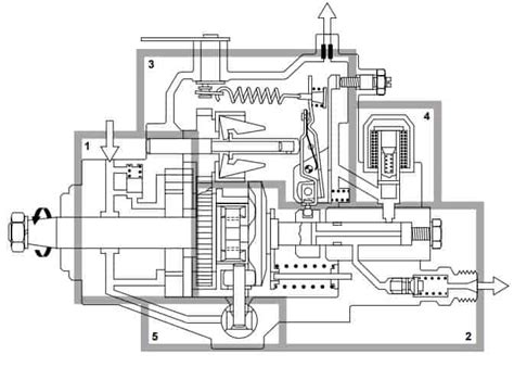 Fuel Injection Pump Diagram Parts Working Types Pdf