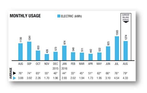 Solar Share Help Lgande And Ku