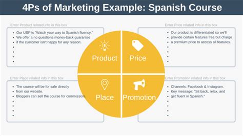 4ps Of Marketing With Example Quyasoft