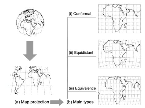 Map Projections