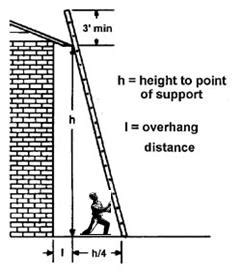 6132 T1 Ladders