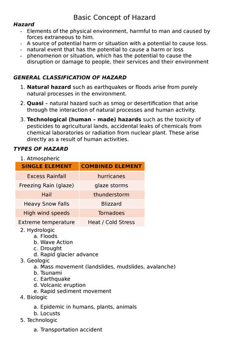 Basic Concept Of Hazard Basic Concept Of Hazard Hazard Elements Of