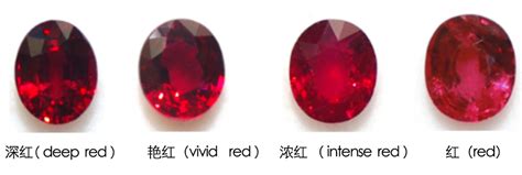 宝石科普丨从国家标准浅析红宝石分级 知乎