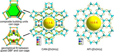 Zeolite Can And Afi Type Zeolitic Imidazolate Frameworks With Large 12