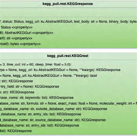 Class Diagram Of The Restpy Submodule Download Scientific Diagram
