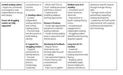 Crawshawbooth Primary School Reading