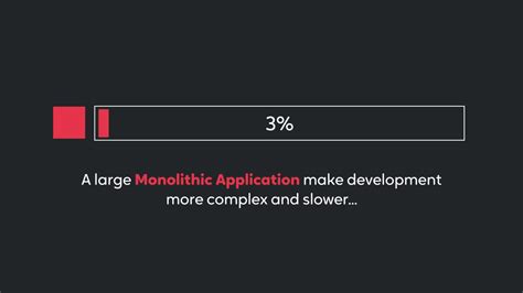 How To Transition From Monolithic To Microservices Tezo Posted On The