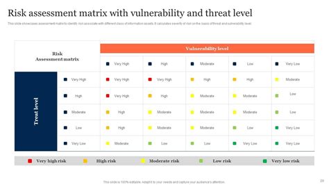 Top 10 Security Powerpoint Presentation Templates In 2026