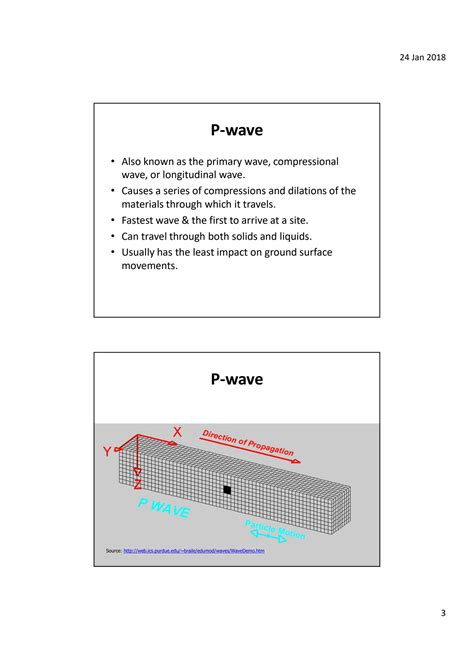 Solution Earthquake Engineering Terminologies University Of The