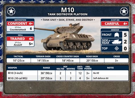 M10 Flames Of War Wiki Fandom
