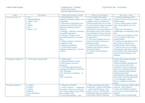 Mec Log 19th 21st October