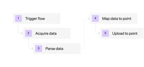 Enos™ Cloud Leading Real Time Energy Analytics Platform
