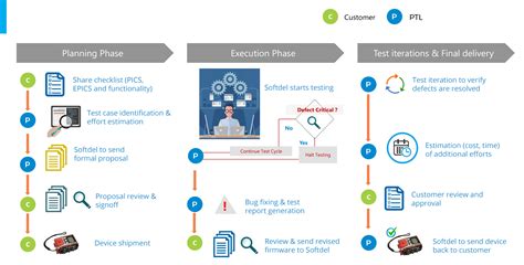 Bacnet Pre Certification Testing Industry Standard Testing