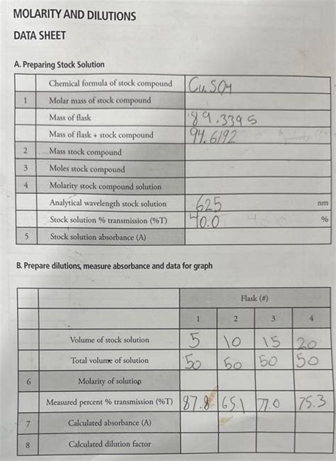 Solved Molarity And Dilutions Data Sheet A Preparing Stock