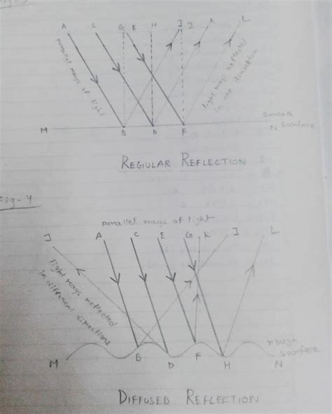 New The 10 Best Home Decor With Pictures Regular Reflection N Diffused Reflection From Ch