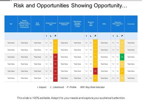 Risk And Opportunities Showing Opportunity Risk Description With Risk