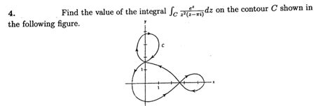 Solved Complex Analysis Textbook Complex Variables And