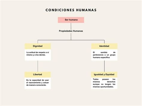Condiciones Humanas Miranda Campos Udocz